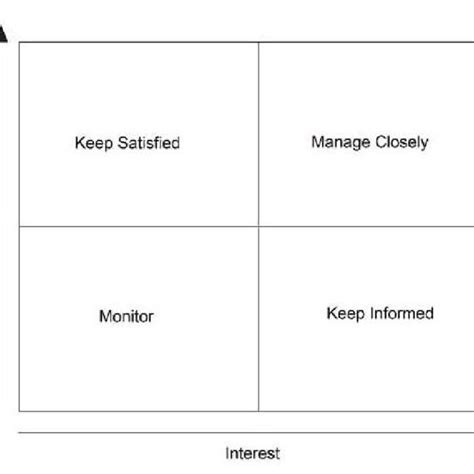 Stakeholder Classification Matrix 3 Download Scientific Diagram