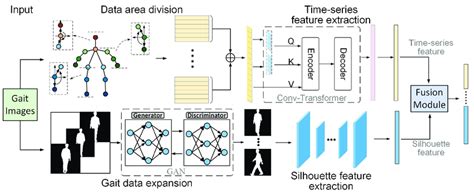 The Overall Structure Of The Algorithm In This Paper Download Scientific Diagram