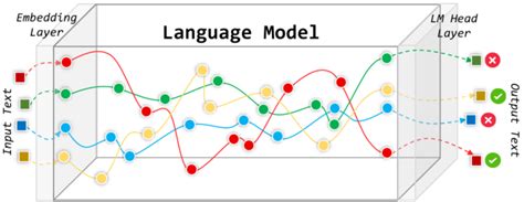 논문 리뷰 Latent Space Chain Of Embedding Enables Output Free Llm Self Evaluation