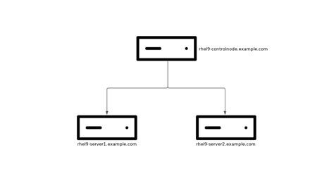 automate rhel web console deployments with the cockpit and certificate rhel system roles