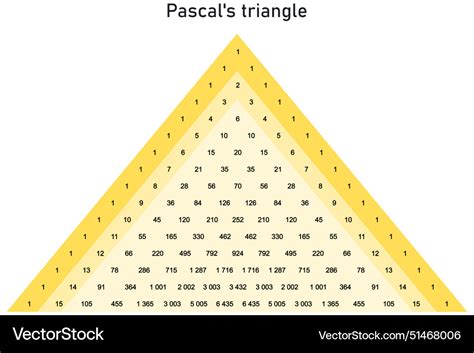 Pascals Triangle For Combination Number Values Vector Image