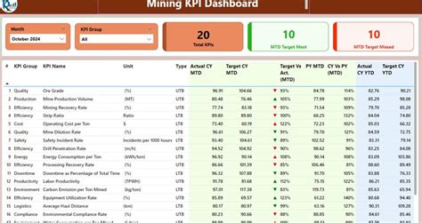 Mining Kpi Dashboard In Power Bi Pk An Excel Expert