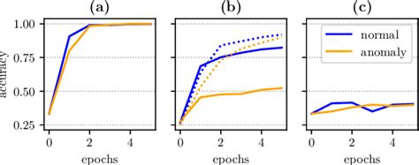 Figure 1 From Fine Grained Anomaly Detection Via Multi Task Self
