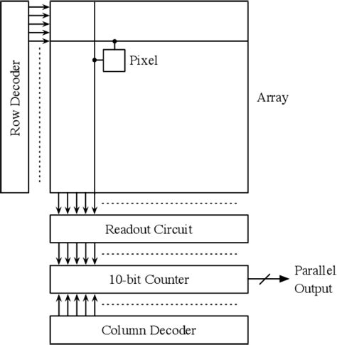 Figure 2 From A Two Step Readout CMOS Image Sensor Active Pixel Architecture Semantic Scholar