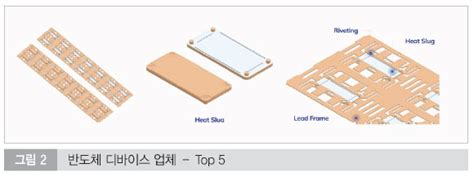 코스텍시스 와이어 본딩 없는 첨단 전력 반도체 패키징 기술 선보여