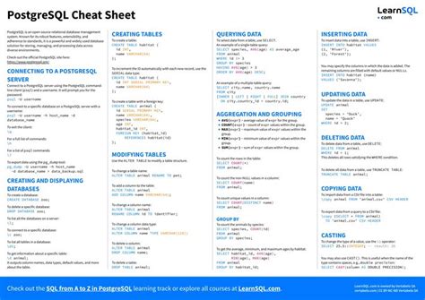 Postgresql Cheat Sheet In 2025 Postgresql Cheat Sheet Cheat Sheets Basic Math