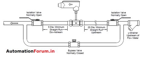 Turbine Flow Meter Installation Guidelines Instrumentation And Control Engineering