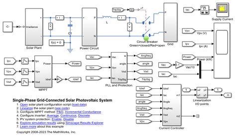 Single Phase Grid Connected Solar Photovoltaic System Matlab And Simulink