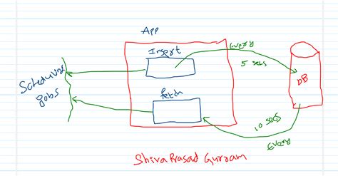 Github Shivaprasadgurramspring Boot Job Scheduler This Is A Spring Boot Application Which