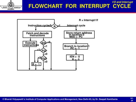 ppt unit ii basic computer organization and design powerpoint