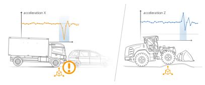 CSS CANedge SD G G And GNSS IMU Testech Electronics Pte Ltd