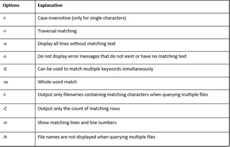 Grep Command To Search For Specific File Type Moplamadness