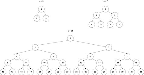 Is It Possible To Use Binary Search On A Table Whose Size Is Quizlet