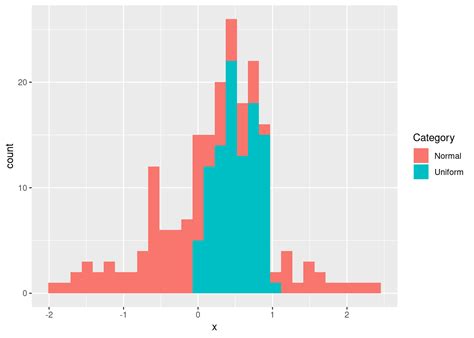 Data Visualization Data Science Blog Understand Implement Succed
