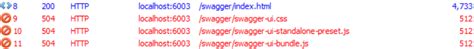 JS And CSS Content Not Served By Hosting Windows After Upgrade Super User