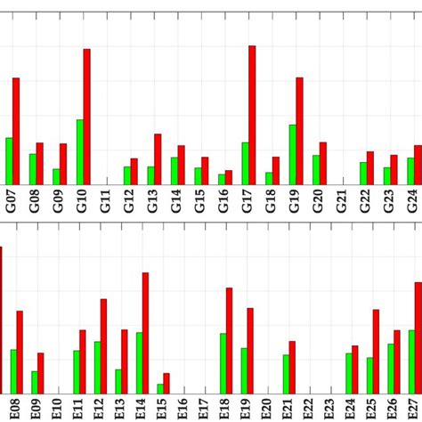 The Fitting Accuracy Of The Two Models In Reference Networks With Download Scientific Diagram