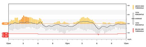 Clarity Professional Diabetes Clinic Management Software Dexcom