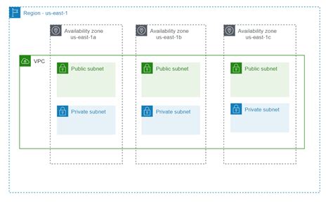 Intro To AWS VPC A Tech Ref Intro To AWS VPC A Tech Ref