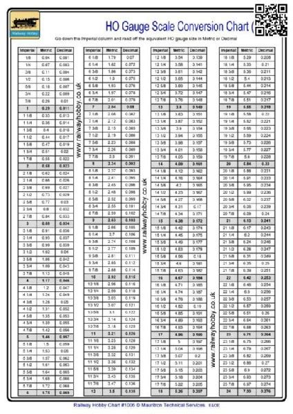 Model Scale Conversion Chart