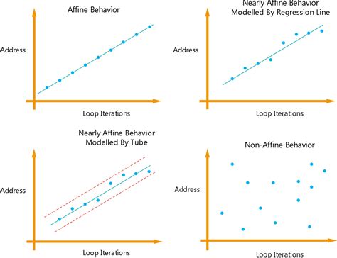 figure 3 1 from beyond the realm of the polyhedral model combining speculative program