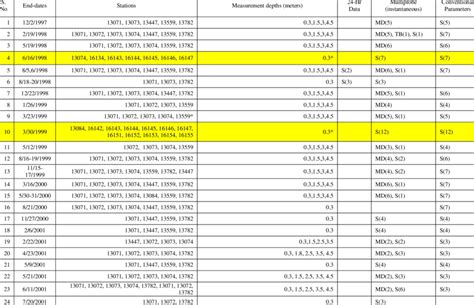 Synoptic Datasets Data Type Symbols S Single Record Tb Top And