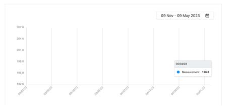 Area Chart Not Working Well For Large Dataset Issue Apexcharts Apexcharts Js GitHub