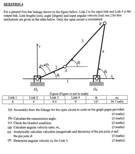 For A General Four Bar Linkage Shown In The Figure Chegg