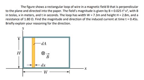 Solved The Figure Shows A Rectangular Loop Of Wire In A Chegg