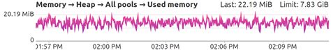 Yourkit Java Profiler Help Memory Telemetry