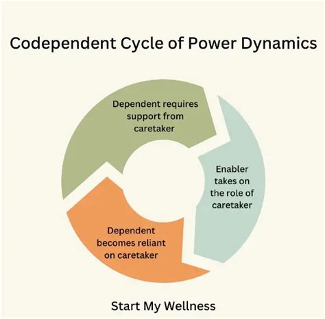 The Difference Between Codependency And Interdependence The Difference Between Codependency And Interdependence