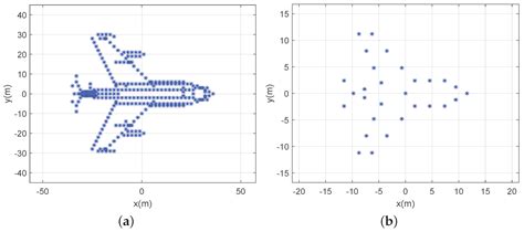 Adaptive Resource Scheduling Algorithm For Multi Target Isar Imaging In Radar Systems