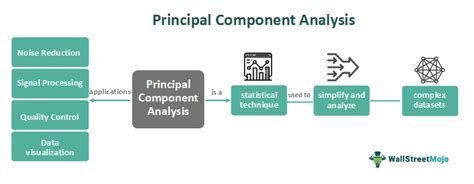 Principal Component Analysis Pca What Is It Examples
