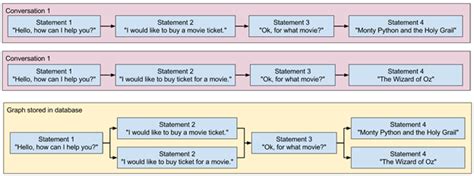 Easily Build Ai Based Chatbots In Python Data Science Dojo