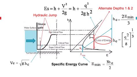 Open Channel Flow PPTX