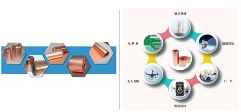 国内外锂电铜箔行业技术水平及主要竞争企业分析（附报告目录）行业资讯北京普华有策信息咨询有限公司