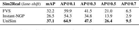 Table 1 From Unisim A Neural Closed Loop Sensor Simulator Semantic