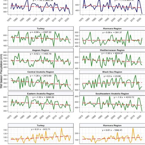 Flow Chart Of The Steps Used To Analyse The Precipitation Data For Download Scientific Diagram