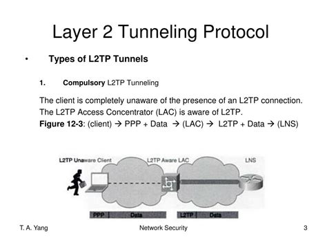 PPT Layer Tunneling Protocol L TP PowerPoint Presentation Free Download ID