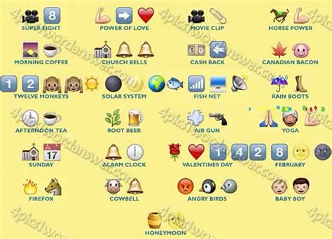 Guess The Emoji Level Answers