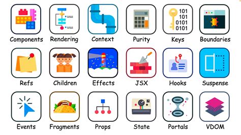 React Concepts The Foundation Of Interactive Uis By Madhavan Oct
