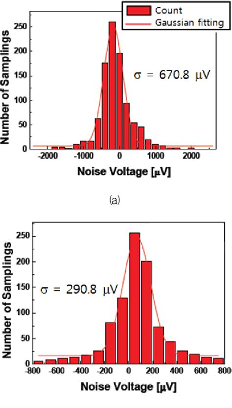 Figure 1 From Design Of Low Noise Readout Circuit For 2 D Capacitive