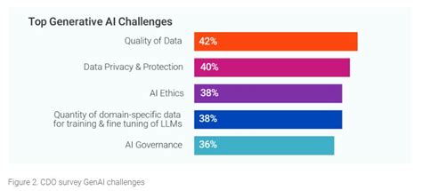 Patrick Jacolenne On Linkedin Cdo Datagovernance Datastrategy Ai