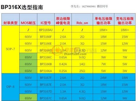 【应征入伍】bp3166，bp3167，bp3169全系列隔离低pf省vcc电容方案选型和资料 电源网