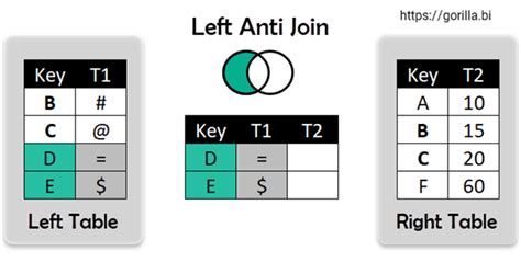 Join Types In Power Query Free Cheat Sheet Bi Gorilla