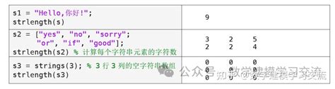 第5章：541字符串数组的创建方法（matlab入门课程） 知乎