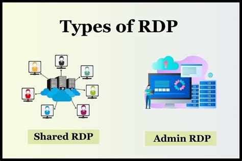Why Consider Cheap RDP For Seamless Remote Access Buy RDP
