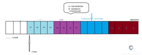 反汇编 一 c c 变量、常量、指针和引用在内存中的表现形式 引用 在内存上是如何体现的 csdn博客