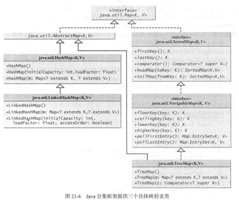 集合和映射表 Geeksreign 博客园
