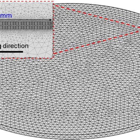 Finite Element Simulation Model Geometry And Mesh Of The Sc Si