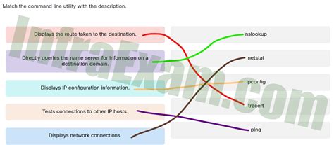 Networking Essentials 3 0 Module 15 17 Answers 2025 100